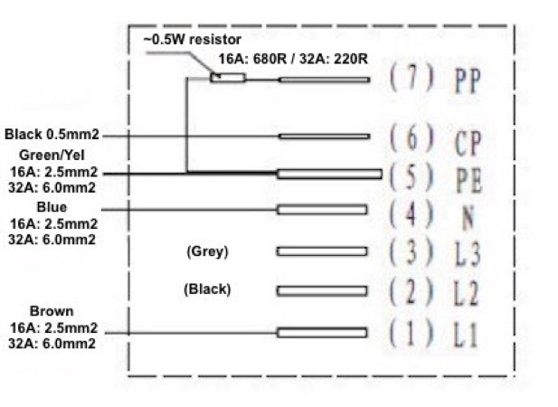 Type 2 Plug expanded
